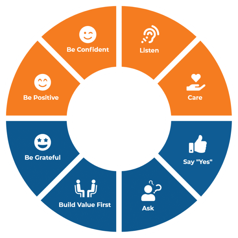 About Power Selling Pros